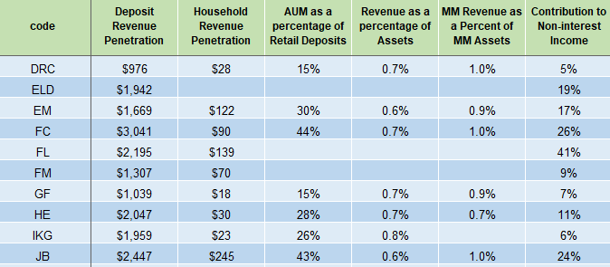 Bank Channel Research