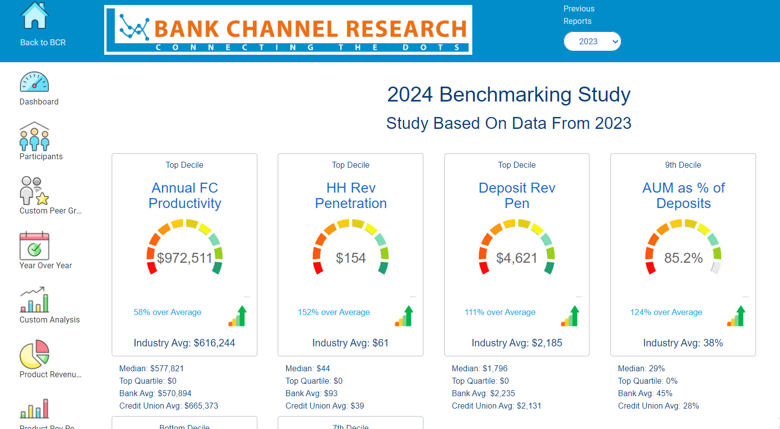 Bank Channel Research